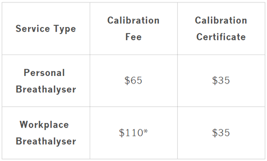 Calibration FAQ – Breathcheck